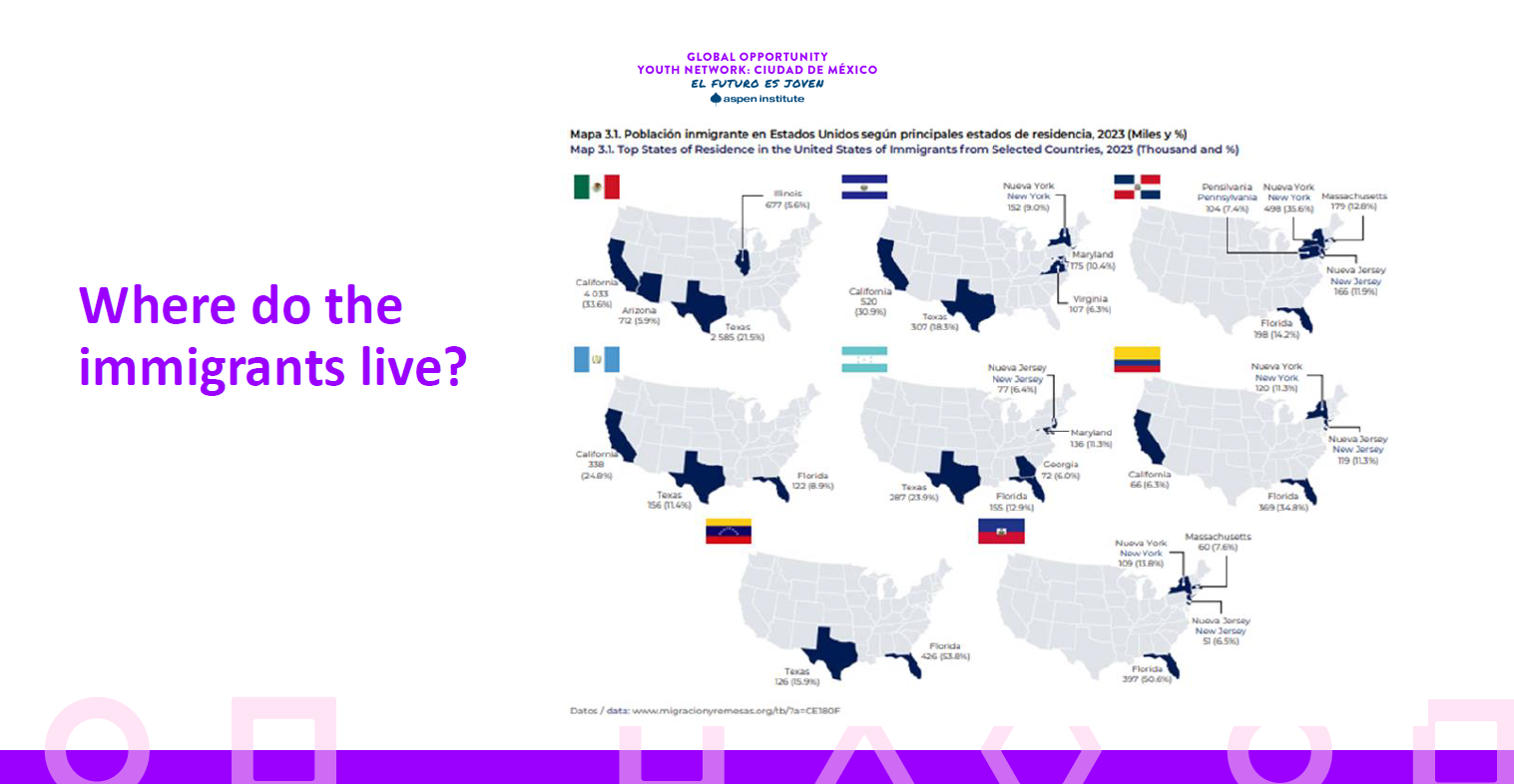 AP YouthBuild Mexico: U.S.-Mexico Migration and Mobility Overview ...